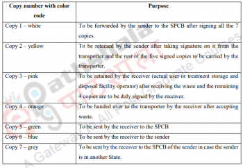 Hazardous waste (management and handling) rules – Solid and Hazardous ...