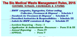 Biomedical Waste (management and handling) rules – Solid and Hazardous ...