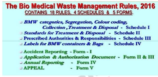 Biomedical Waste (management and handling) rules – Solid and Hazardous ...