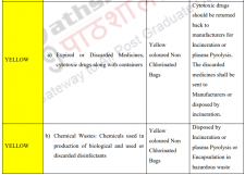 Biomedical Waste (management and handling) rules – Solid and Hazardous ...