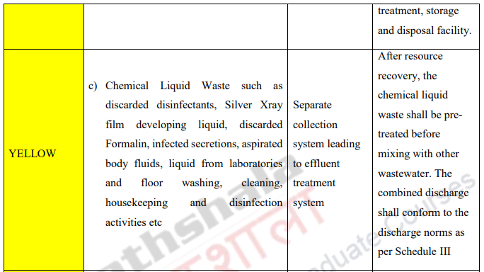 Biomedical Waste (management and handling) rules – Solid and Hazardous ...