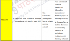 Biomedical Waste (management and handling) rules – Solid and Hazardous ...
