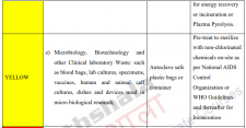 Biomedical Waste (management and handling) rules – Solid and Hazardous ...