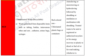Biomedical Waste (management and handling) rules – Solid and Hazardous ...