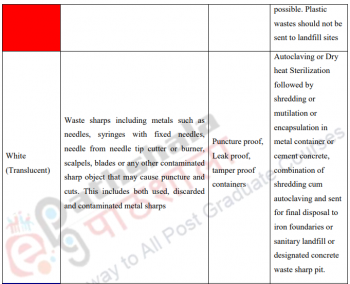Biomedical Waste (management and handling) rules – Solid and Hazardous ...