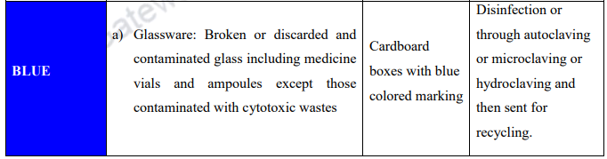 Biomedical Waste (management and handling) rules – Solid and Hazardous ...
