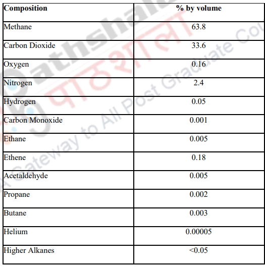 Landfill Gas Management – Solid and Hazardous Waste Management