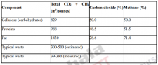 Landfill Gas Management – Solid and Hazardous Waste Management