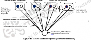 Waste collection – Storage containers and collection vehicles – Solid ...