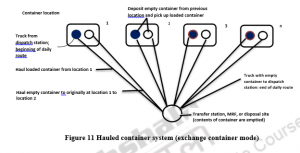 Waste collection – Storage containers and collection vehicles – Solid ...