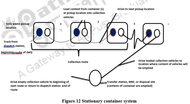 Waste collection – Storage containers and collection vehicles – Solid ...