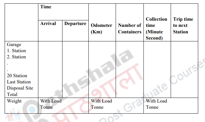 Waste collection – Collection routing and crew – Solid and Hazardous ...