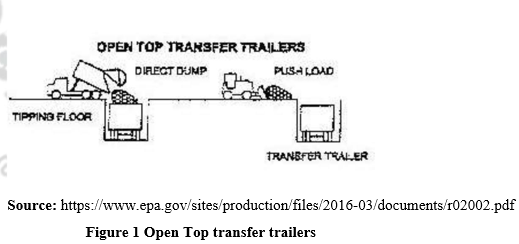 Transfer station – Solid and Hazardous Waste Management