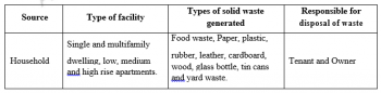 Waste sources and generation rates – Solid and Hazardous Waste Management