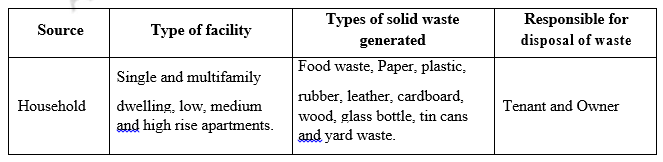 Waste sources and generation rates – Solid and Hazardous Waste Management