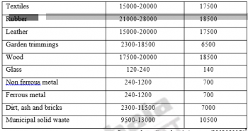 Characterization of waste – Solid and Hazardous Waste Management