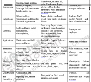 Waste sources and generation rates – Solid and Hazardous Waste Management