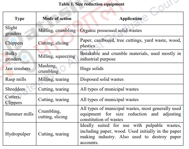 Waste Processing – Size Reduction – Solid and Hazardous Waste Management
