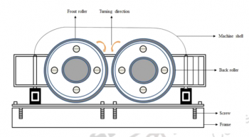 Waste Processing – Size Reduction – Solid and Hazardous Waste Management
