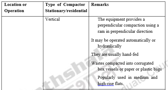 Waste Processing – Volume reduction – Solid and Hazardous Waste Management