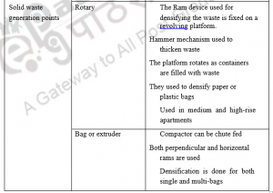 Waste Processing – Volume reduction – Solid and Hazardous Waste Management