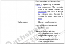 Waste Processing – Volume reduction – Solid and Hazardous Waste Management