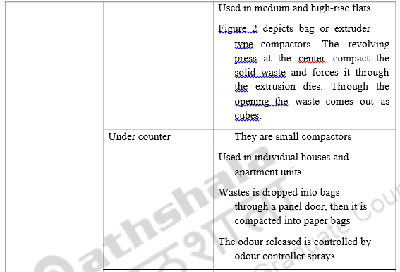 Waste Processing – Volume reduction – Solid and Hazardous Waste Management