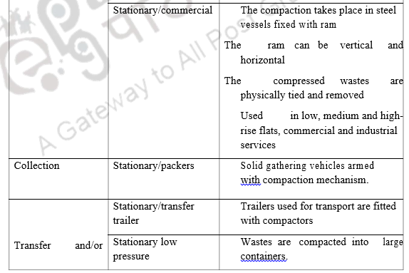Waste Processing – Volume reduction – Solid and Hazardous Waste Management