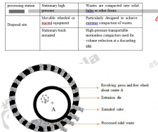 Waste Processing – Volume reduction – Solid and Hazardous Waste Management