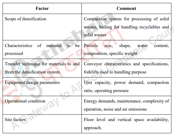 Waste Processing – Volume reduction – Solid and Hazardous Waste Management