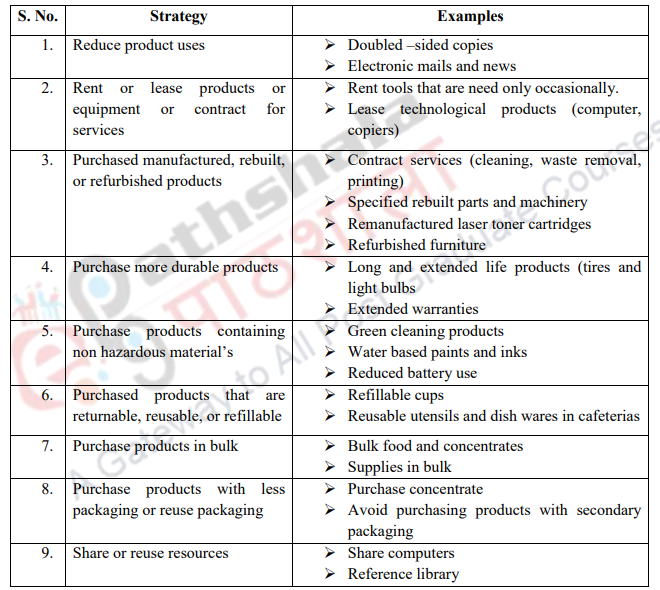 Source Reduction – Solid and Hazardous Waste Management