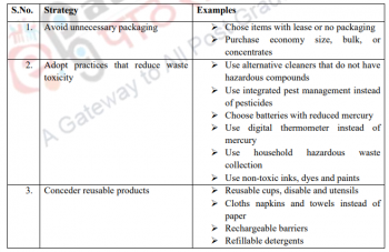 Source Reduction – Solid and Hazardous Waste Management