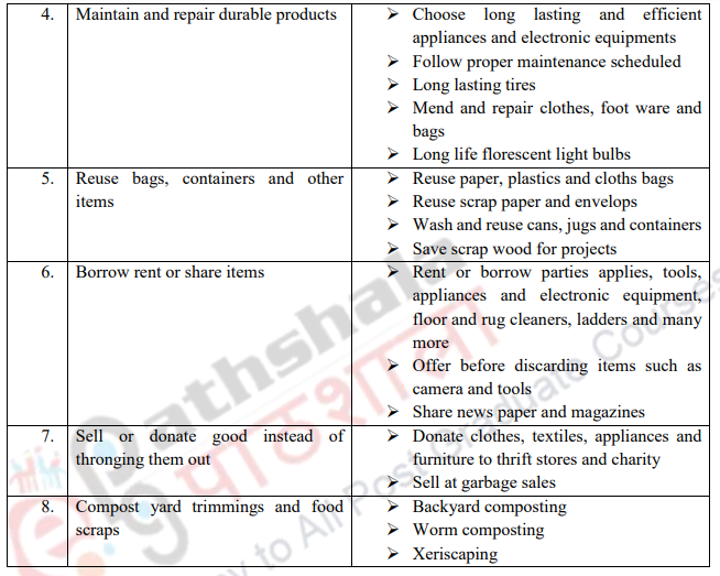 Source Reduction – Solid and Hazardous Waste Management