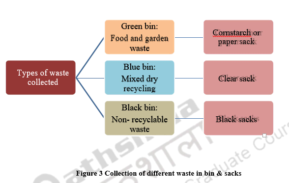 Recycling – Solid and Hazardous Waste Management