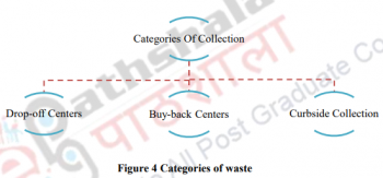 Recycling – Solid and Hazardous Waste Management