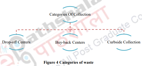 Recycling – Solid and Hazardous Waste Management