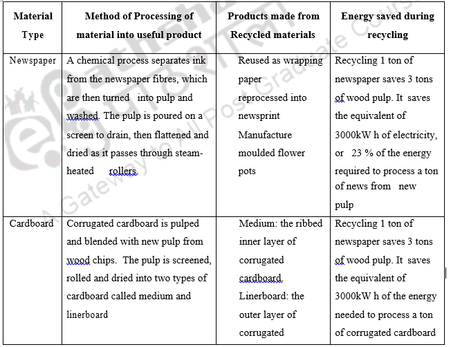 Recycling – Solid and Hazardous Waste Management
