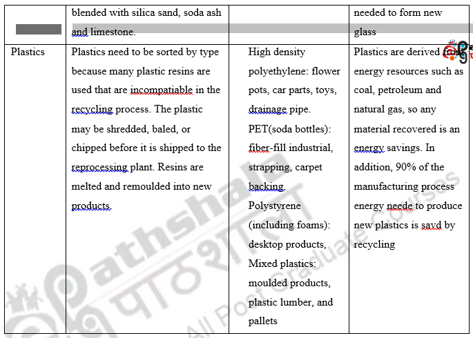 Recycling – Solid and Hazardous Waste Management
