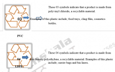 Recycling – Solid and Hazardous Waste Management