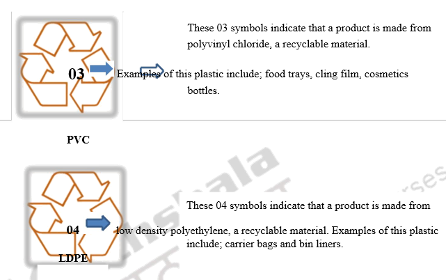 Recycling – Solid and Hazardous Waste Management