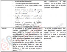 Hazardous waste: Definition, sources, classification, collection ...