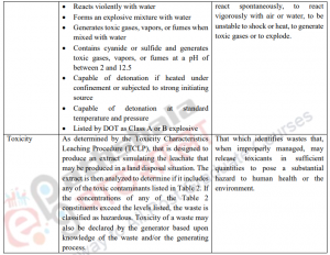 Hazardous waste: Definition, sources, classification, collection ...