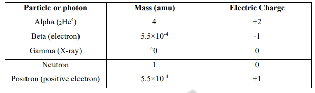 Radioactive wastes: Definition, sources, classification, collection ...
