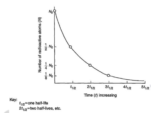 Radioactive wastes: Definition, sources, classification, collection ...