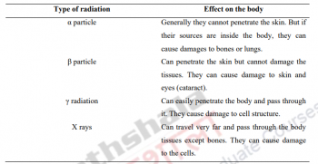 Radioactive wastes: Definition, sources, classification, collection ...