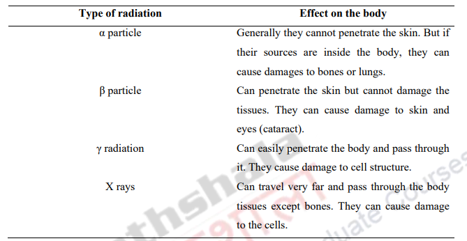 Radioactive wastes: Definition, sources, classification, collection ...