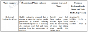 Radioactive wastes: Definition, sources, classification, collection ...
