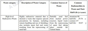 Radioactive wastes: Definition, sources, classification, collection ...