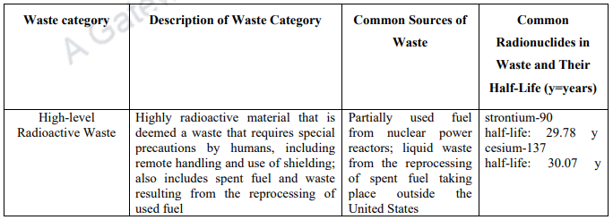 Radioactive wastes: Definition, sources, classification, collection ...