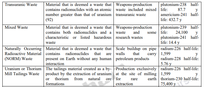 Radioactive wastes: Definition, sources, classification, collection ...